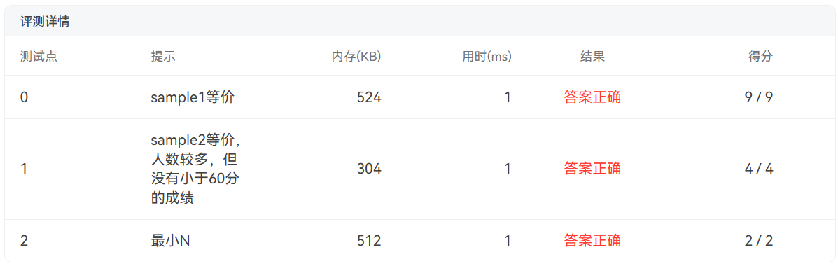 实验3-1 统计MOOC证书（PTA|C语言）-CSDN博客