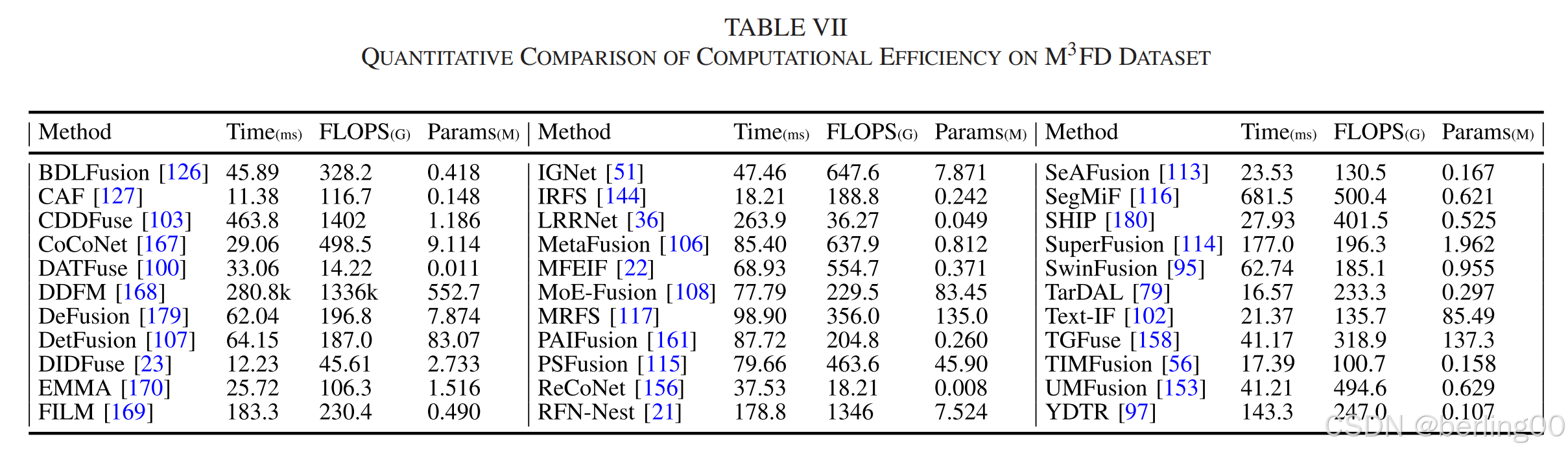 【论文阅读 | TPAMI 2024 | IVIF任务进展和应用概述：从数据兼容性到任务适配性】-CSDN博客