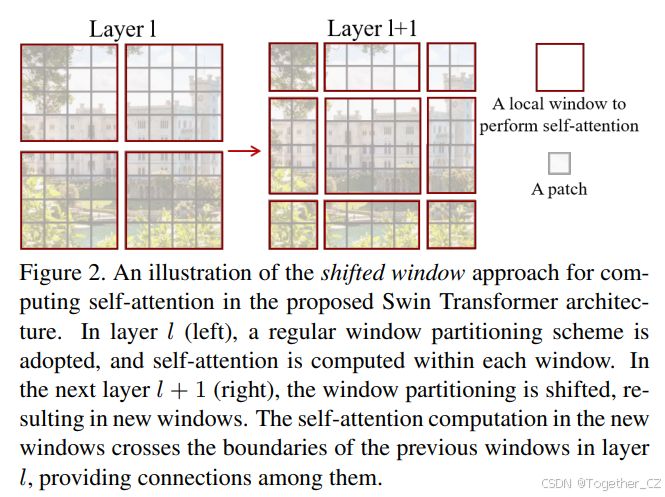 Swin Transformer: Hierarchical Vision Transformer using Shifted Windows ...