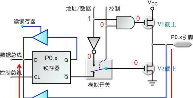 51单片机P0口原理_单片机 p0-CSDN博客