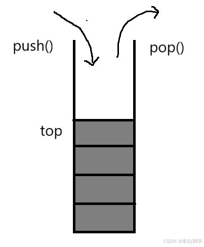 C++：stack的使用和模拟实现-CSDN博客