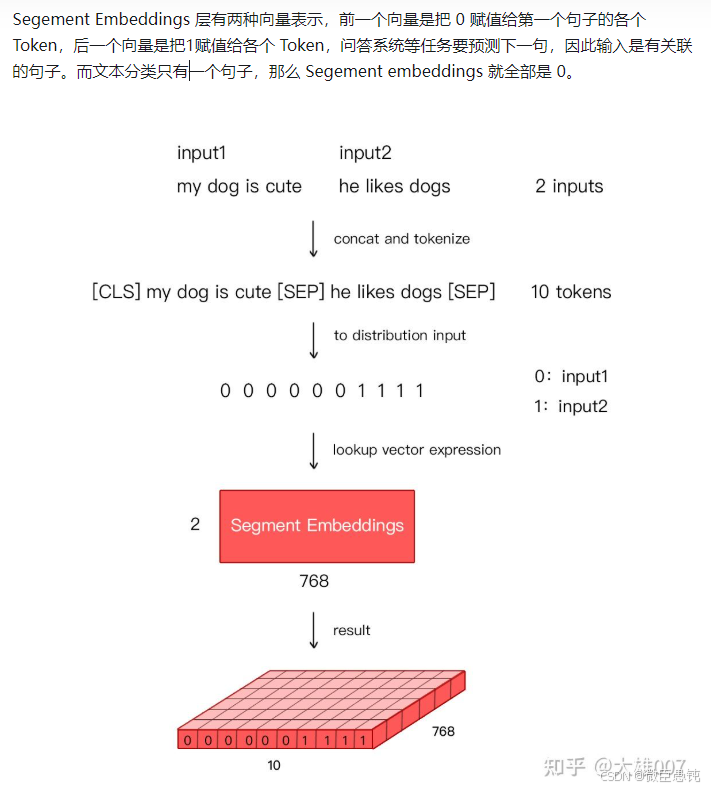《Bert:Pre-training of Deep BidirectionalTransformers for LanguageUnderstanding》Bert:NLP领域的里程碑 ...
