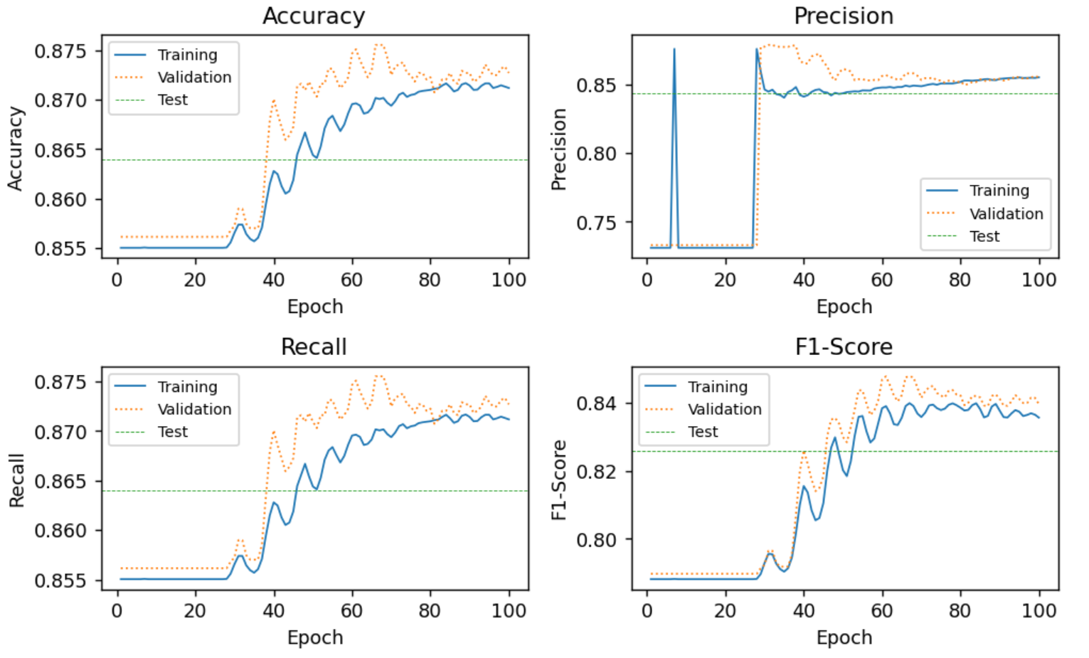 Python数据分析案例76——基于图神经网络的餐厅评论反欺诈识别_louvain+gat混合模型示意图-CSDN博客
