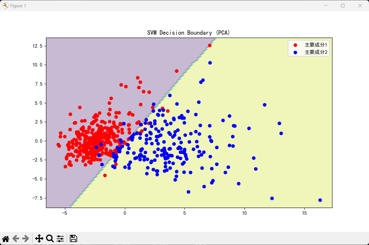 机器学习-SVM-CSDN博客