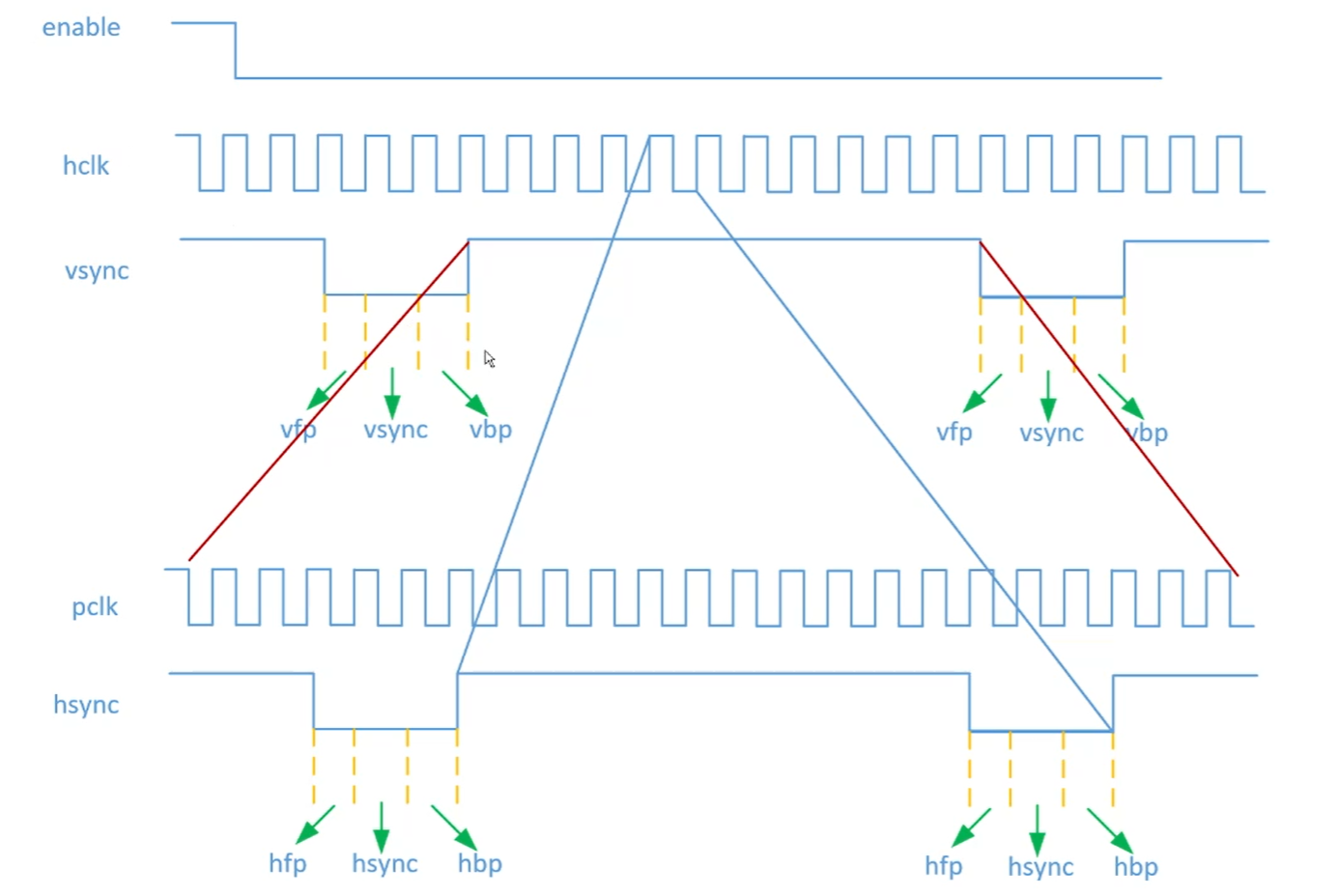 嵌入式ARM架构学习10——LCD-CSDN博客