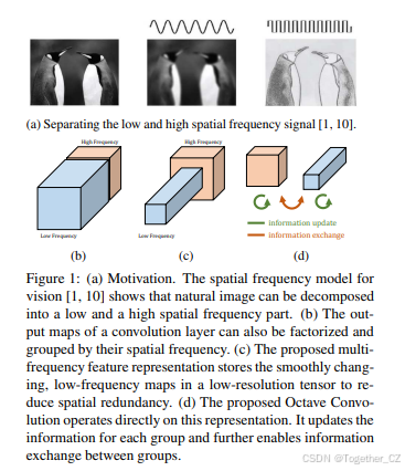 Drop an Octave: Reducing Spatial Redundancy inConvolutional Neural Networks with Octave ...
