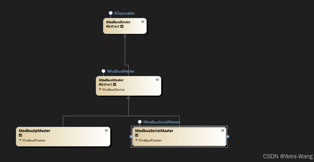 上位机 modbus 通信库 NModbus4_nmodbus4读取寄存器-CSDN博客