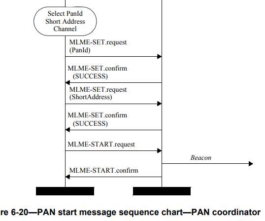 6.3 Starting and maintaining PANs_enhanced beacon request-CSDN博客