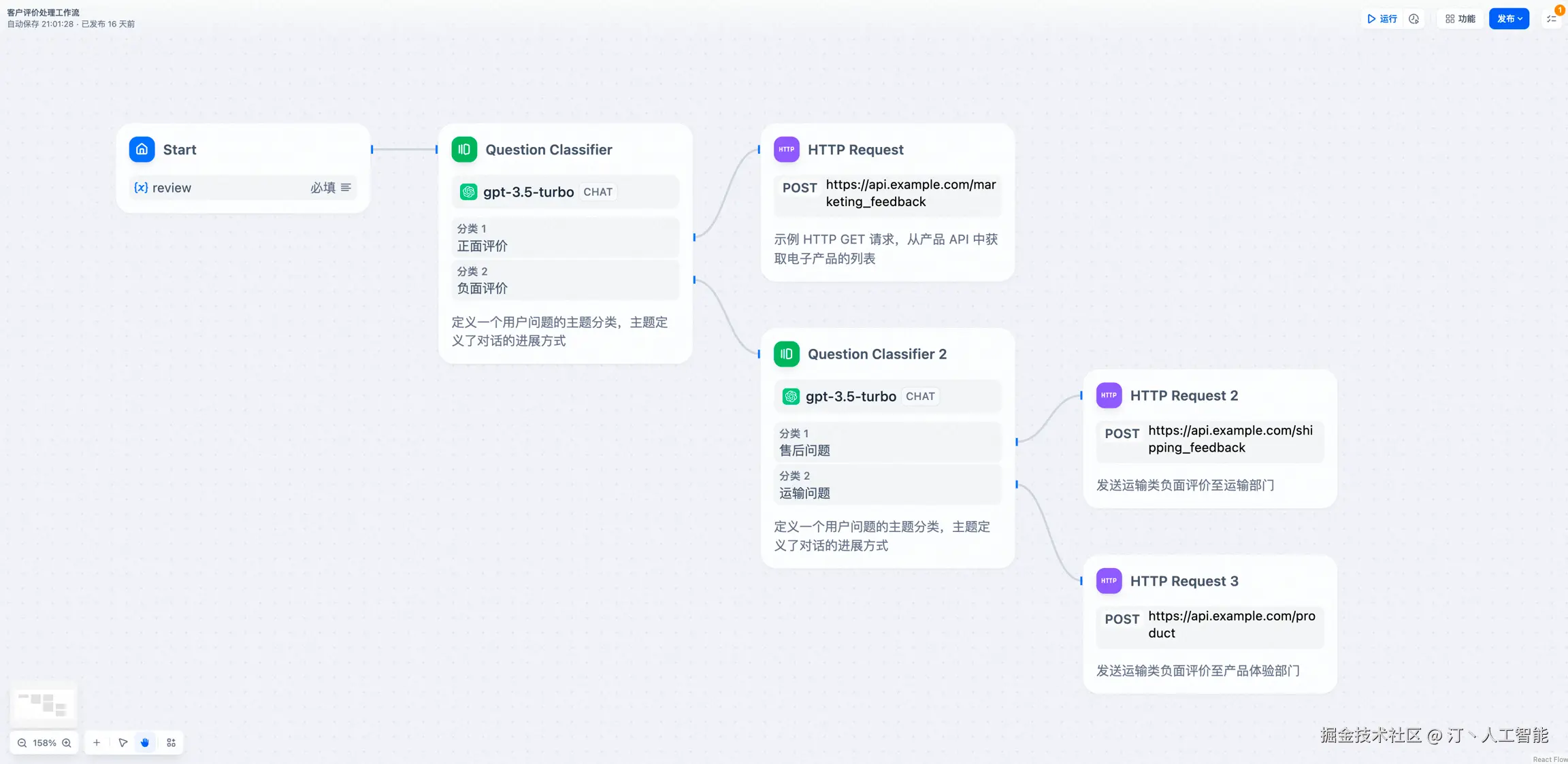 Dify-LLM平台应用实践_dify dsl文件下载-CSDN博客