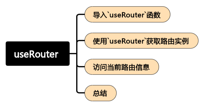 useRouter : 获取路由实例-CSDN博客