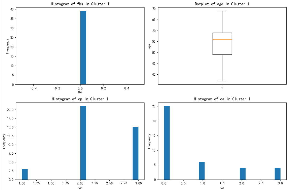 Python训练营---Day18-CSDN博客