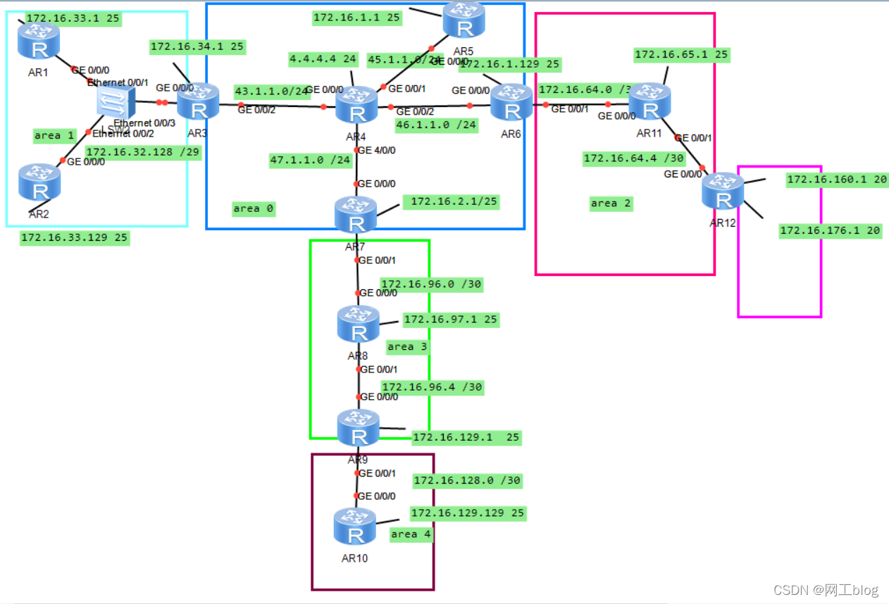 HCIP（OSPF综合实验）-CSDN博客