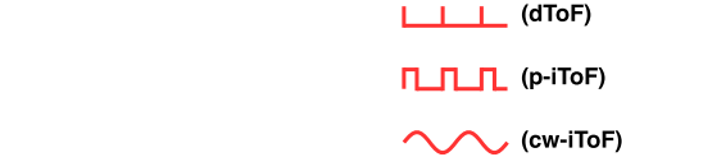 全面了解ToF传感器：功能、原理与使用--其利天下-CSDN博客