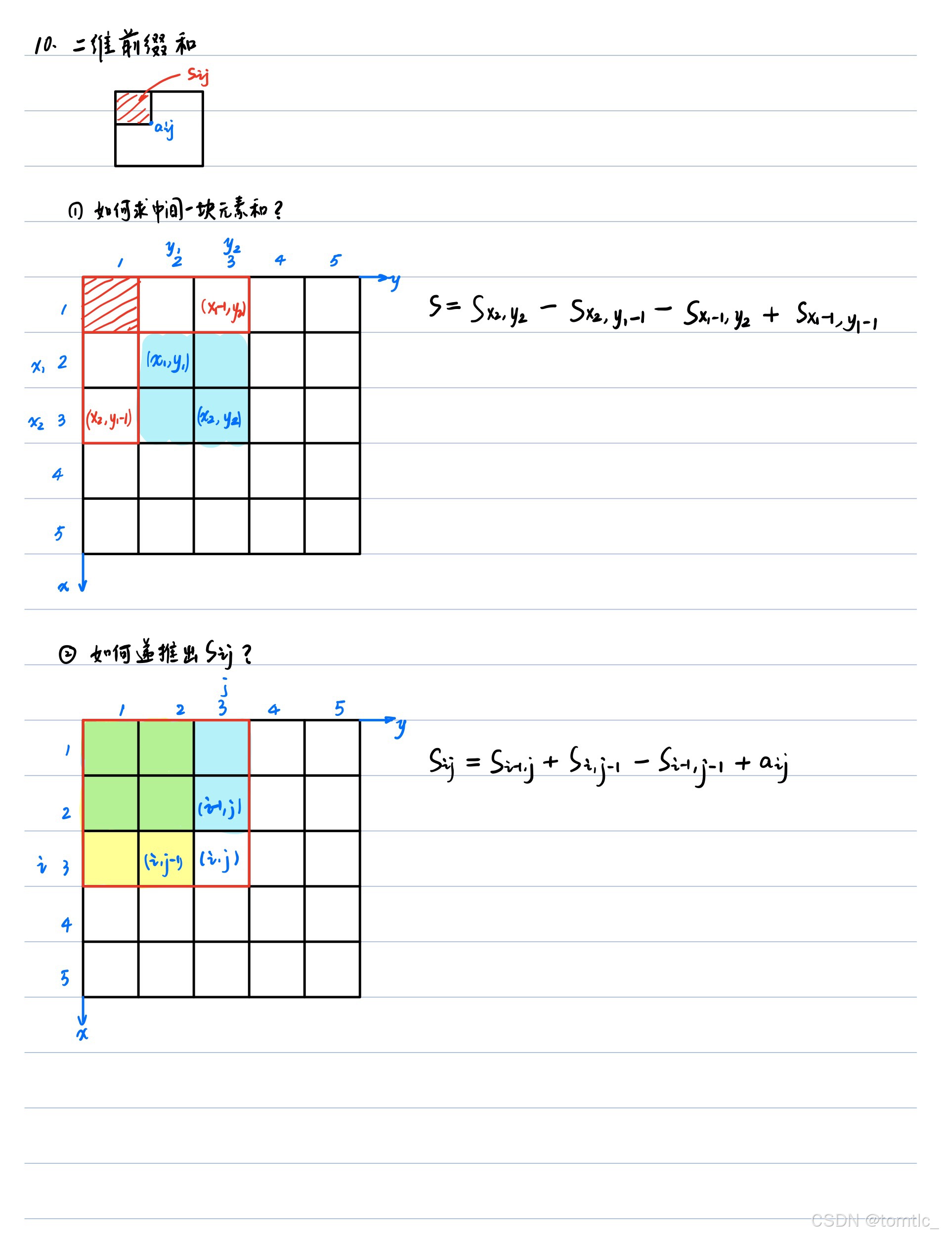【AcWing C++算法】一、基础算法_acwing基础题csdn-CSDN博客