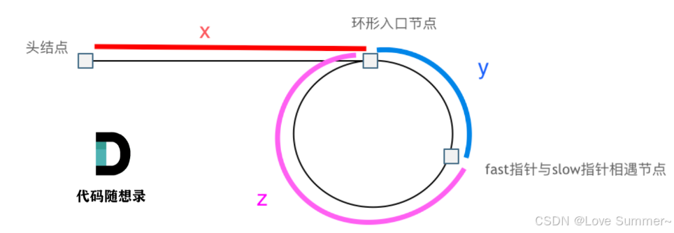 第二章 链表part02-CSDN博客