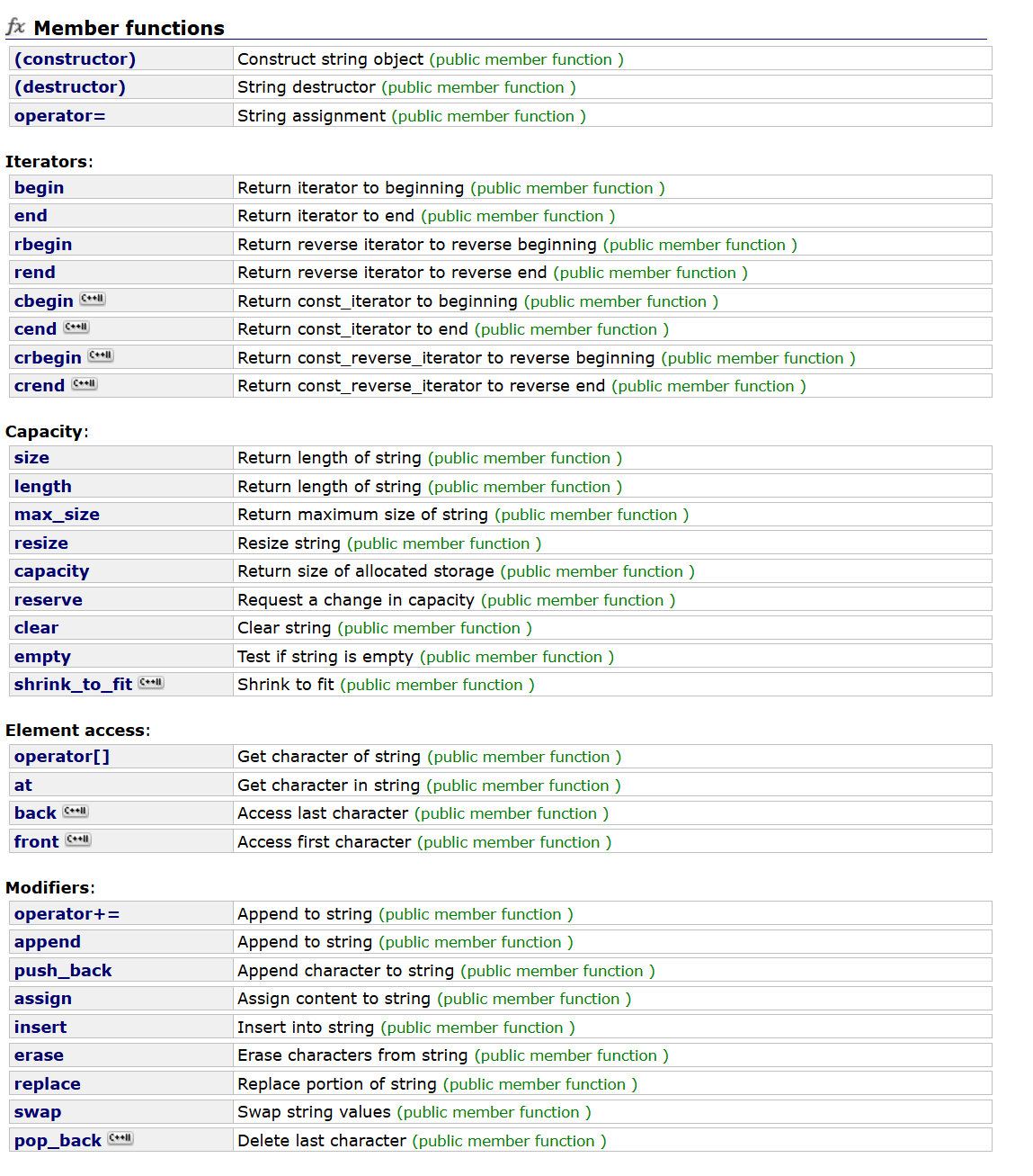 C++：STL和string_stl和string csdn-CSDN博客