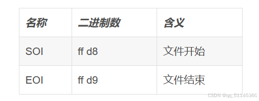 CTF-BugKu-misc 图穷匕见_bugku 图穷匕见-CSDN博客