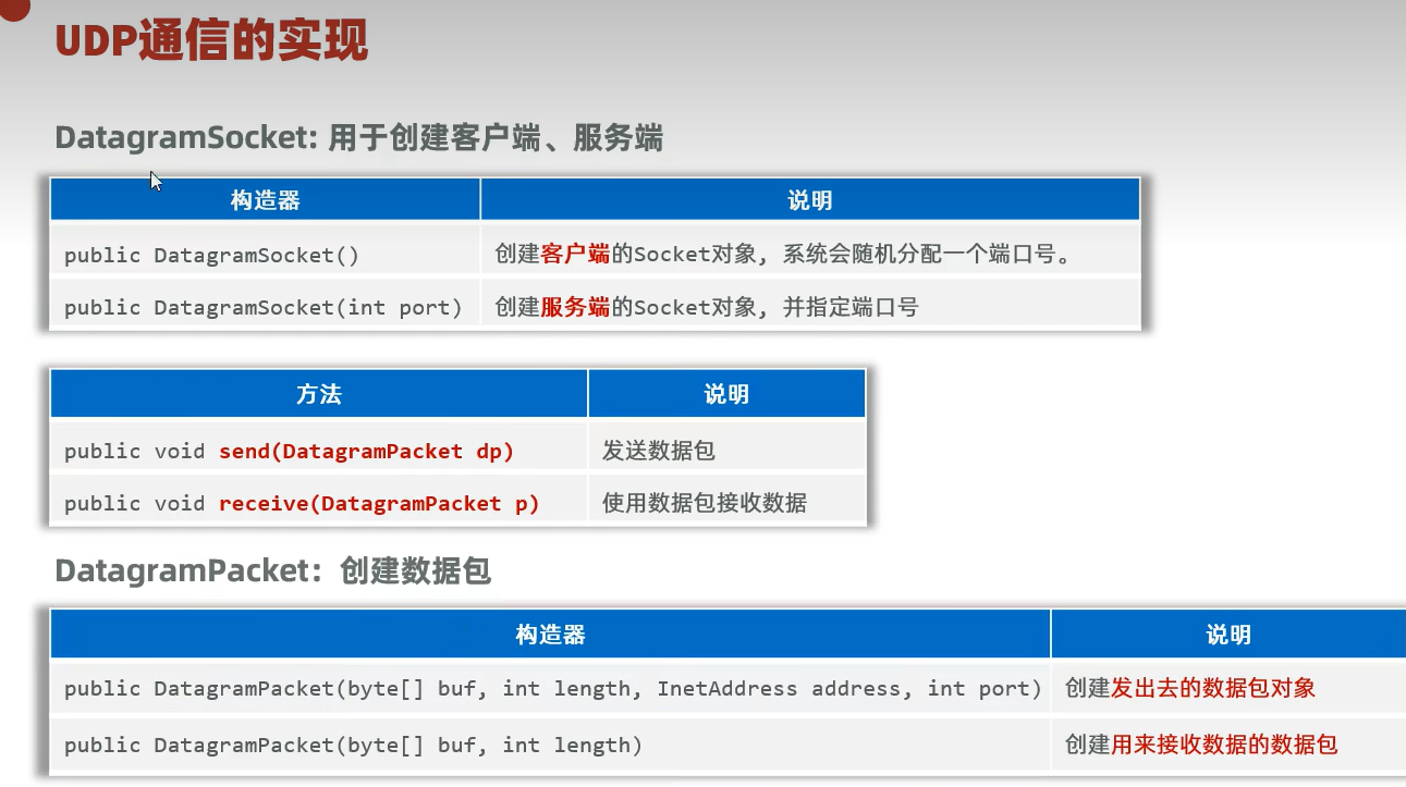 JAVA网络编程UDP通信_摄像头通信协议java udp-CSDN博客