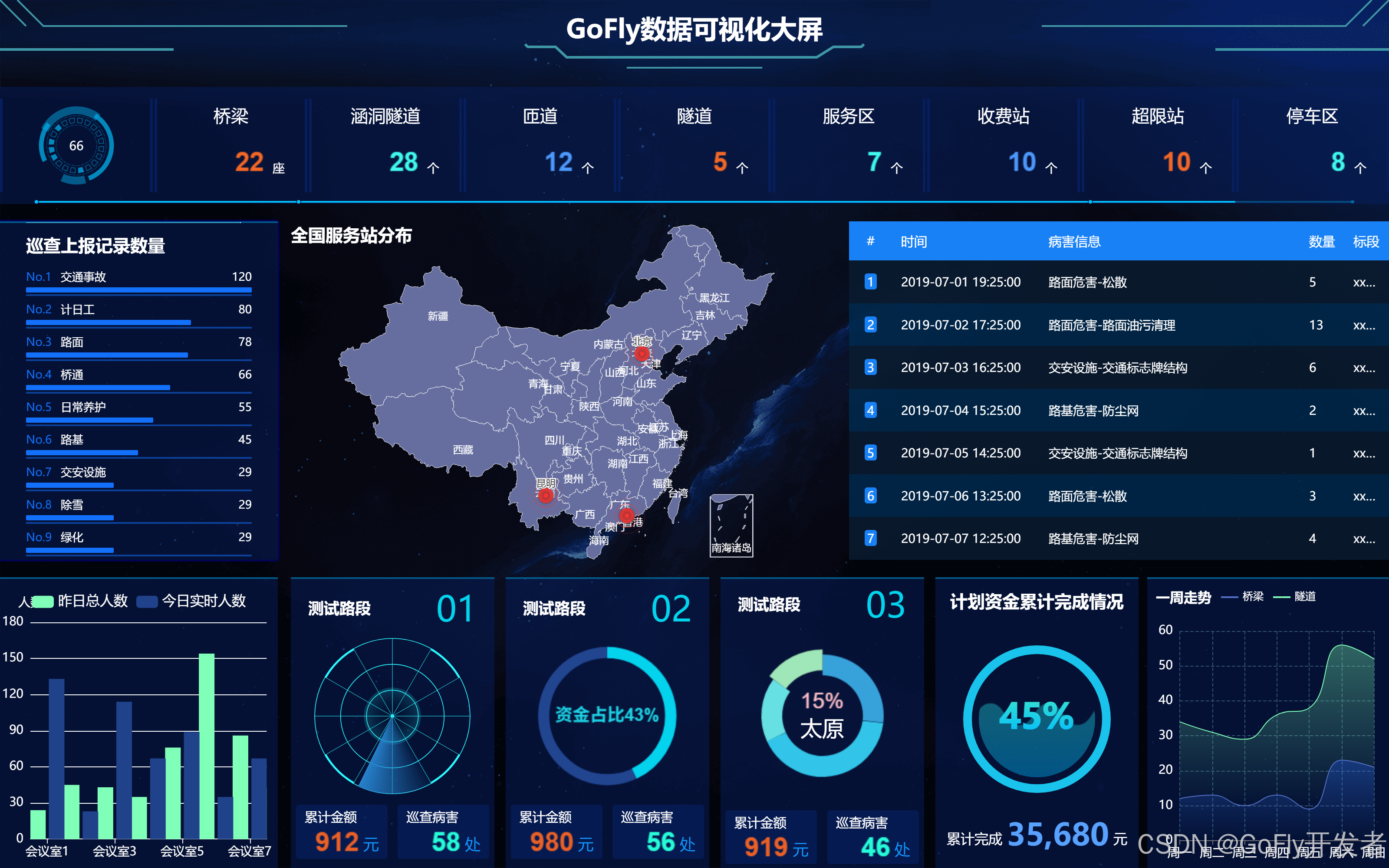 Go+Vue3开发web应用项目和数据可视化大屏素材推荐-CSDN博客