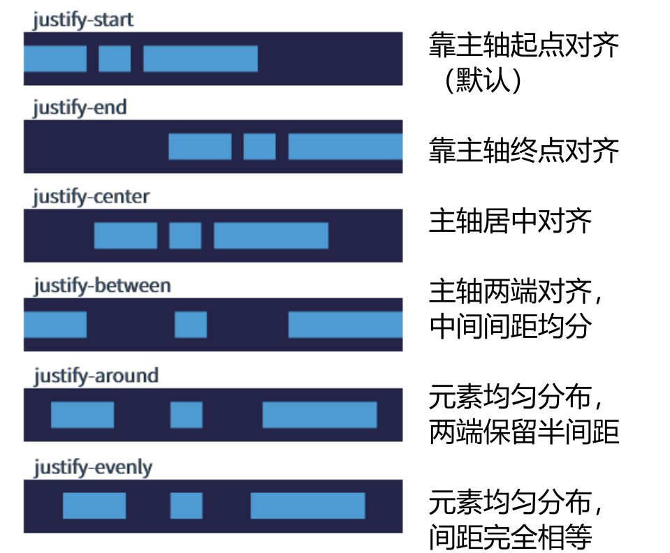 最新Quasar2 指南2.1：25354字带你了解Flex网格 Quasar 完全教程：从基础到实战 --Ryan_quasar table ...
