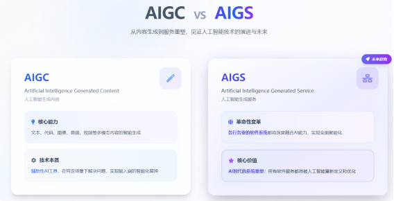 JBoltAI：Java企业级AI应用开发的破局之钥-CSDN博客