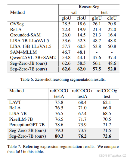 Seg-Zero: Reasoning-Chain Guided Segmentation via Cognitive ...