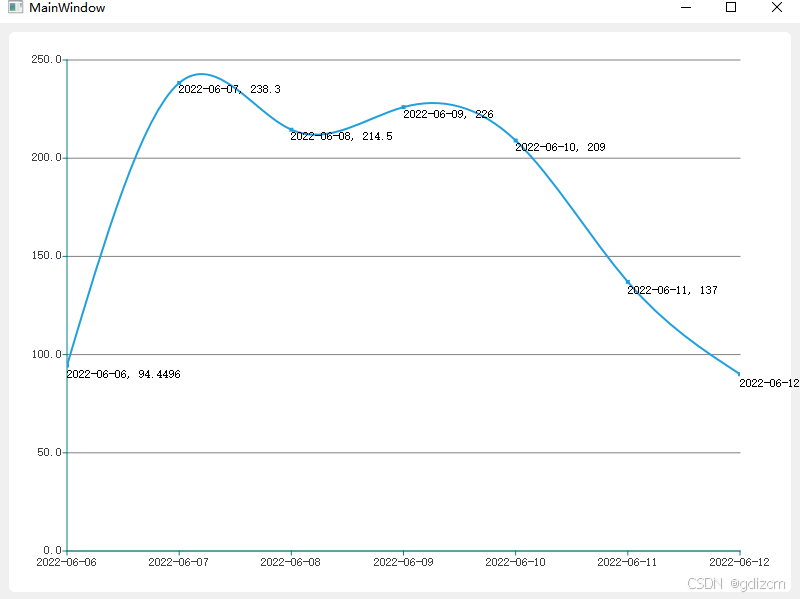 QChart笔记6：显示点的值、显示点坐标值_setpointlabelsformat-CSDN博客