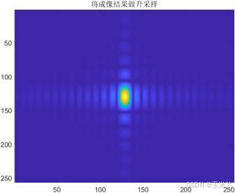 合成孔径雷达(SAR)成像之(3)——ωk算法点目标成像_wk算法-CSDN博客