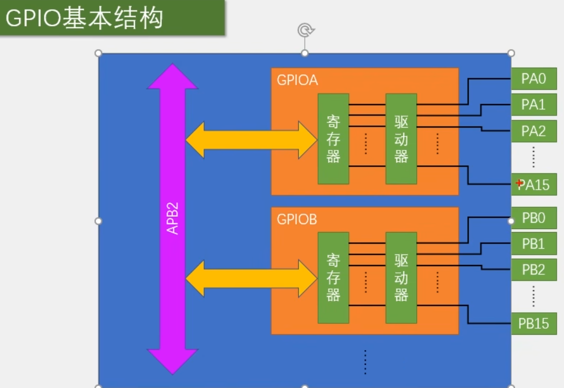 STM32教程：GPIO（基于STM32F103C8T6最小系统板）*详细教程*-1_stm32f103 gpio配置上拉输入-CSDN博客