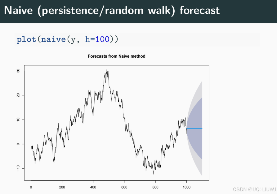 论文/讲座笔记：Fundamental limitations offoundational forecasting modelsThe ...