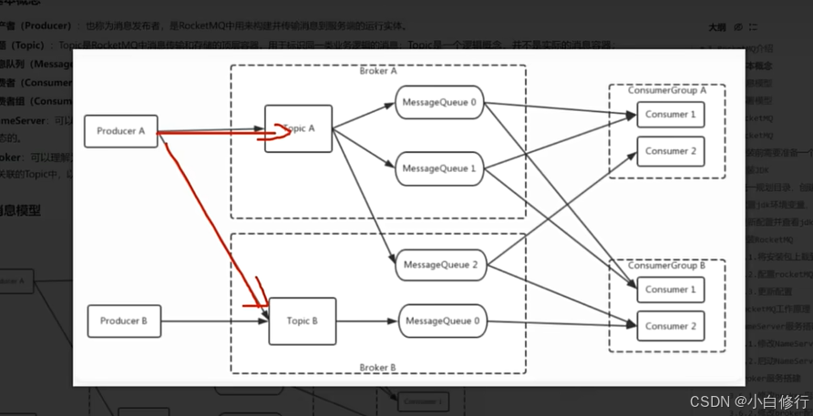 RocketMQ概念_messagequeu和consumequeue的关系-CSDN博客