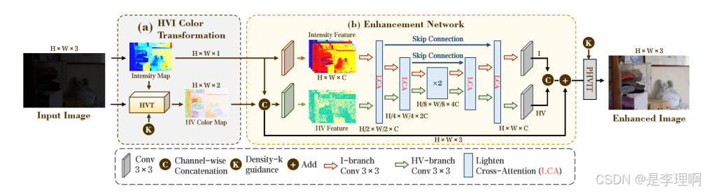 CVPR 2025 | Papers-with-Code | 【合集三】底层视觉（目前已更11篇，持续更新中）_cvpr2025官网论文获取-CSDN博客