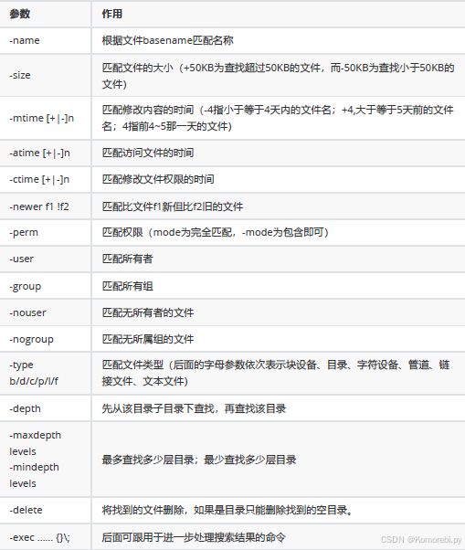 【Linux】- 学习笔记02-CSDN博客