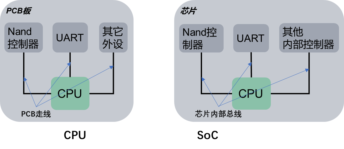 ARM型号与SoC-CSDN博客