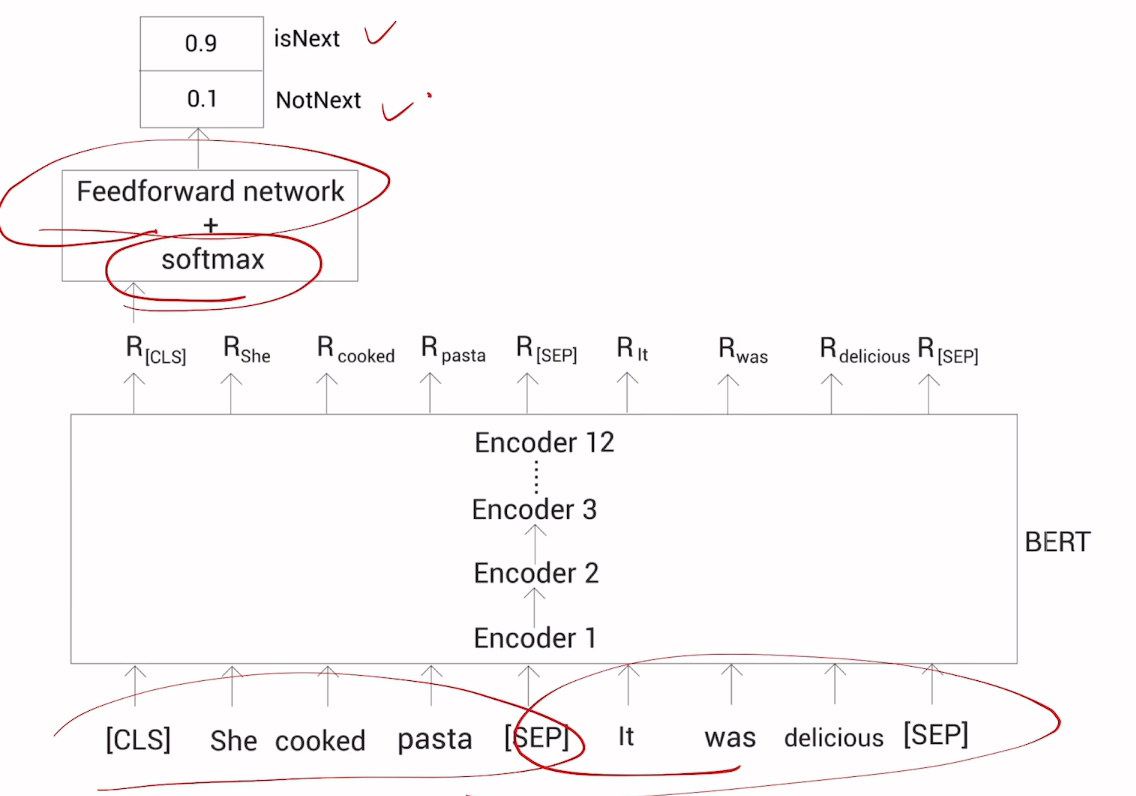 带你搞懂BERT（Bidirectional Encoder Representations from Transformers）模型：从输入到预训练_bidirectional ...