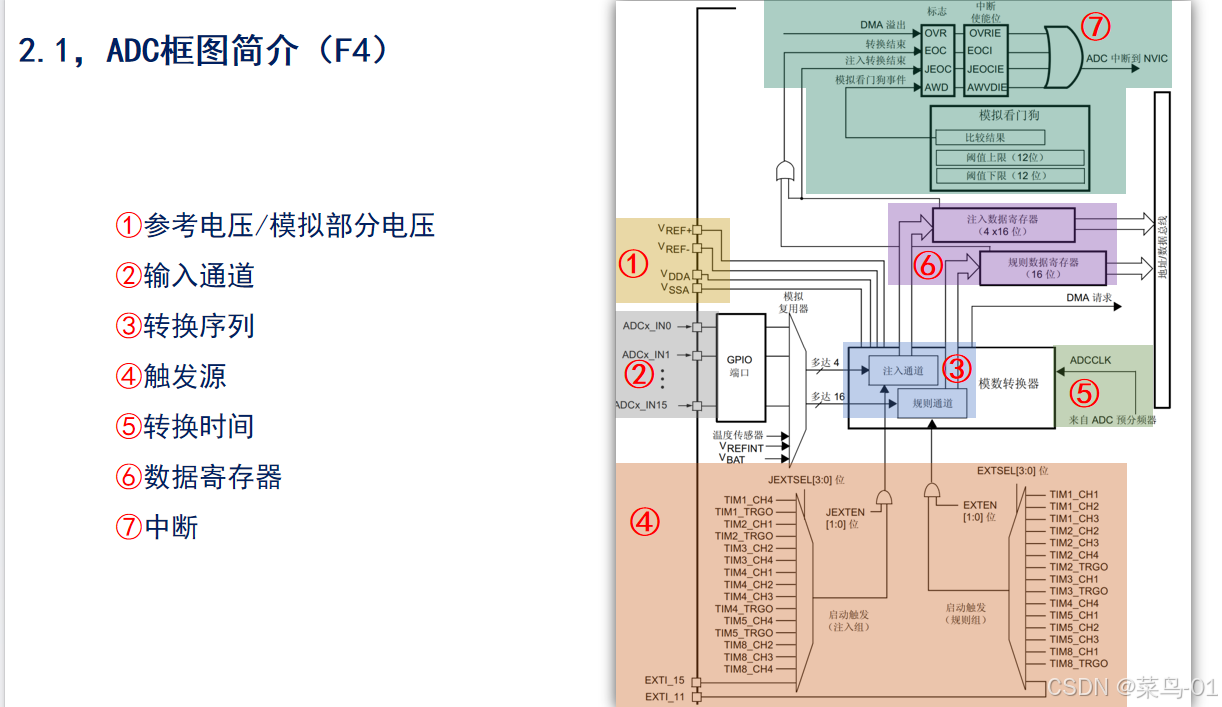15：HAL----ADC模数转化器_hal adc-CSDN博客