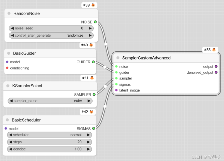comfyui 入门教程 -- 内置节点1_ksampler-CSDN博客