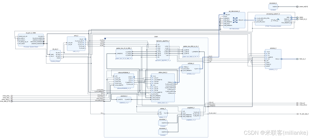 [米联客-XILINX-H3_CZ08_7100] FPGA_图像入门连载-3FPGA 实现色彩空间转换 RGB—YCbCr_fpga rgb转yuv422-CSDN博客