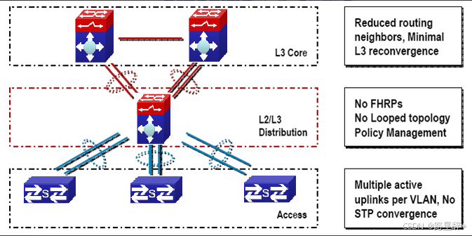VSF操作-CSDN博客