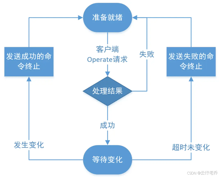 零基础实现IEC61850（八）控制服务端_libiec61850-CSDN博客