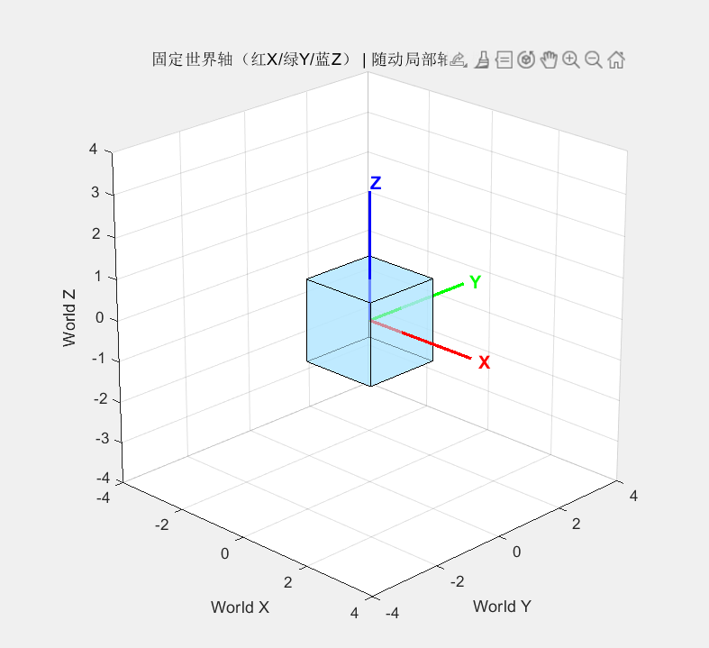 旋转矩阵（Rotation Matrix）-CSDN博客