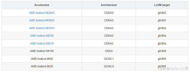 全面了解AMD的CPU/GPU/NPU硬件产品_amd npu-CSDN博客