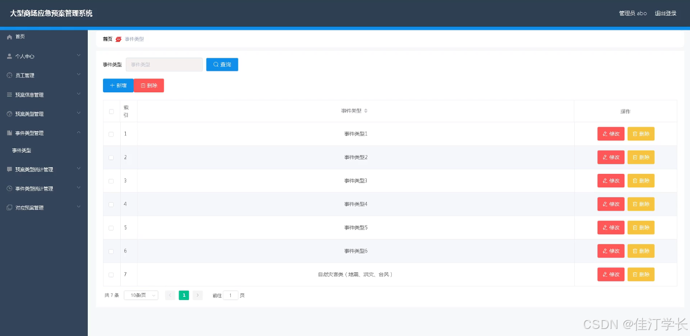 Java计算机毕业设计大型商场应急预案管理系统(开题程序论文)java系统应急预案 Csdn博客