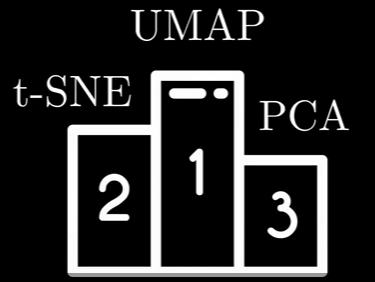 PCA+t-SNE+UMAP 数据降维 潜在空间可视化_umap可视化-CSDN博客