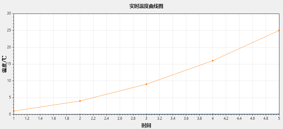 winform中formplot5.0.55控件使用笔记_scottplot 5.0.55-CSDN博客