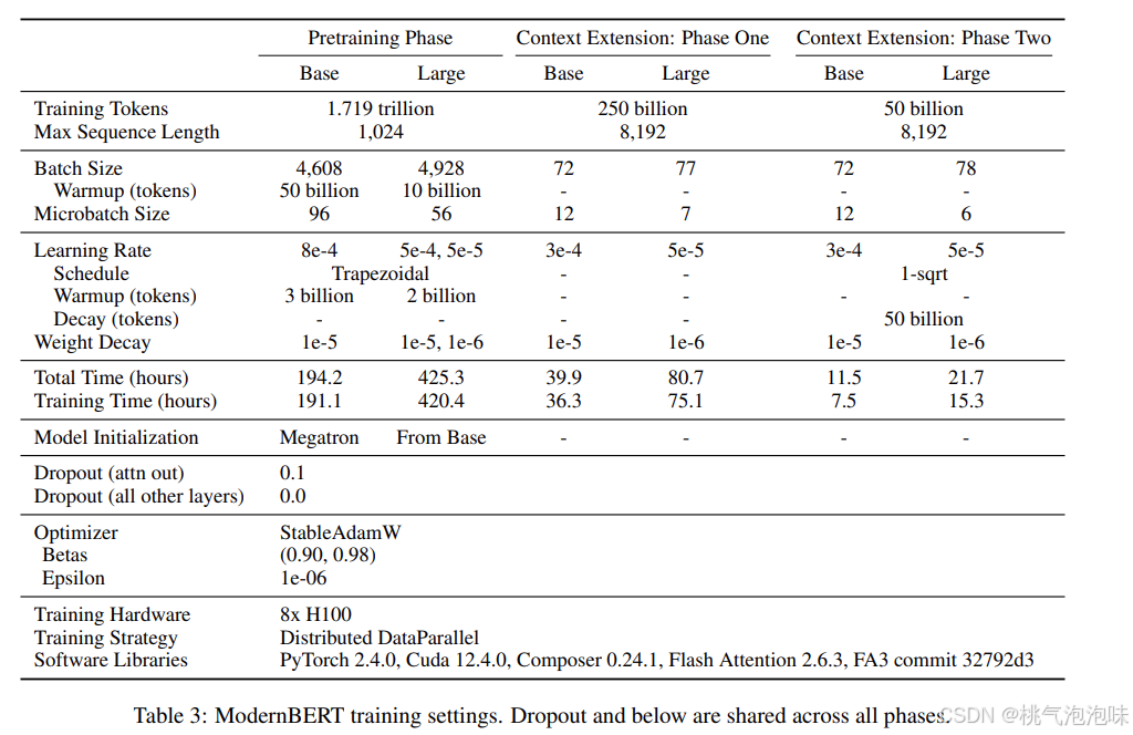 ModernBERT模型-CSDN博客