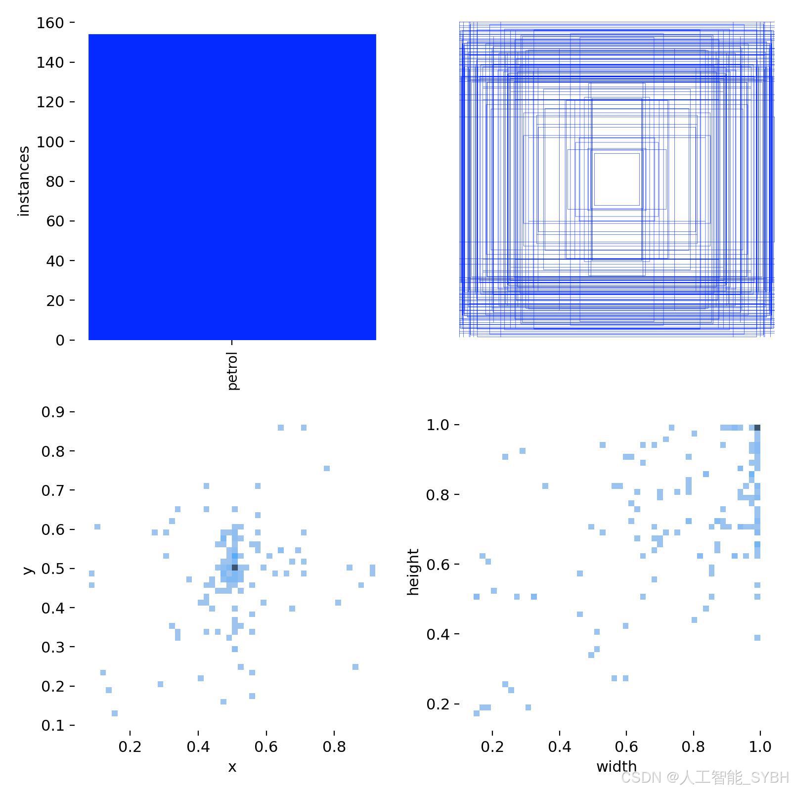 基于yolov8的石油泄漏检测系统（深度学习模型ui界面python代码训练数据集）yolov8 实现漏检 Csdn博客