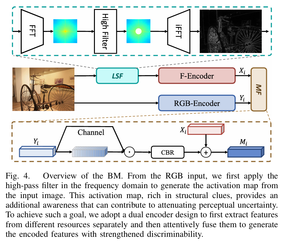 DIS 论文二次阅读 High-Precision Dichotomous Image Segmentation With Frequency and Scale Awareness-CSDN博客
