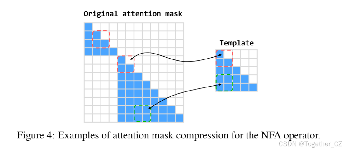 Pangu Ultra: Pushing the Limits of Dense Large Language Models on ...
