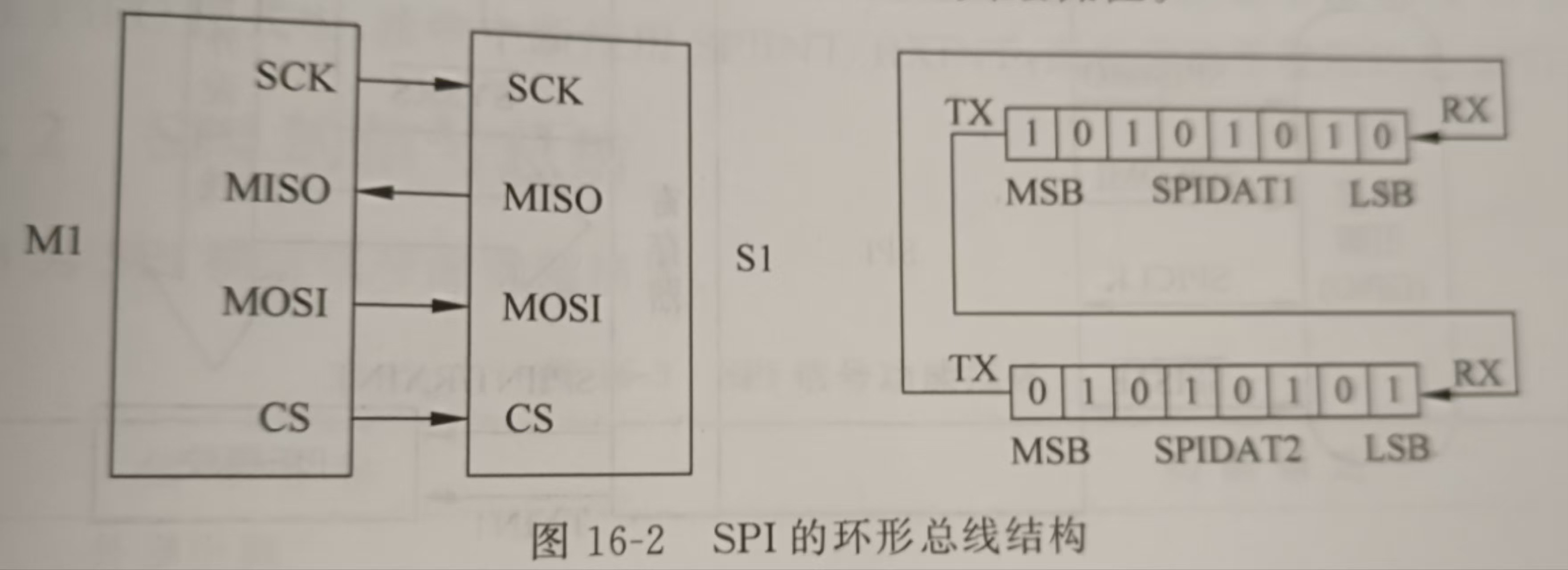 TI（C2000）、CCS---SPI的FIFO中断及相关配置，主从之间通信（SPI用来进行主从更新程序，IAP）_ccs中 lspclk 如何配置-CSDN博客